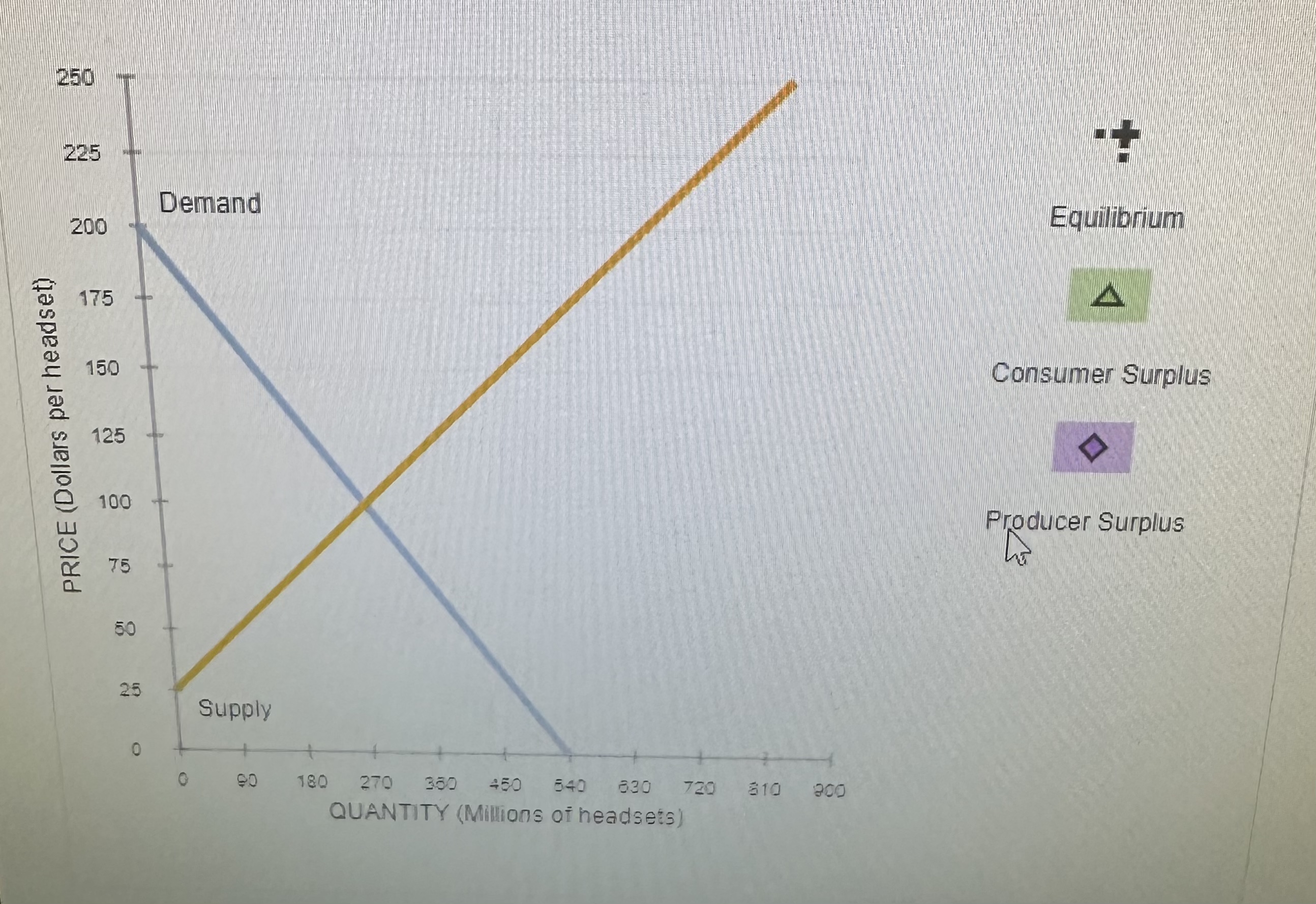 Solved 6. Total economic surplus The following graph plots | Chegg.com