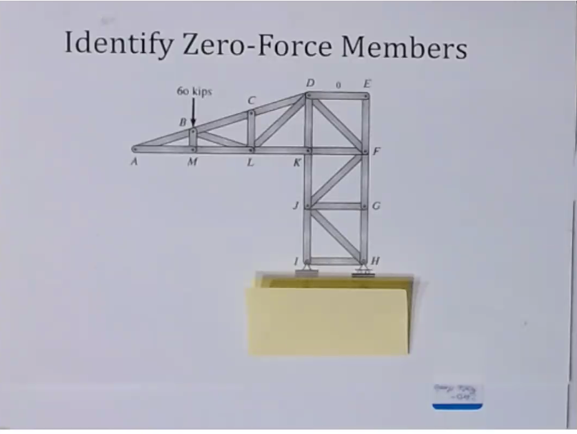 Solved Identify Zero-Force Members D 0 E 60 kips D F А M L K | Chegg.com