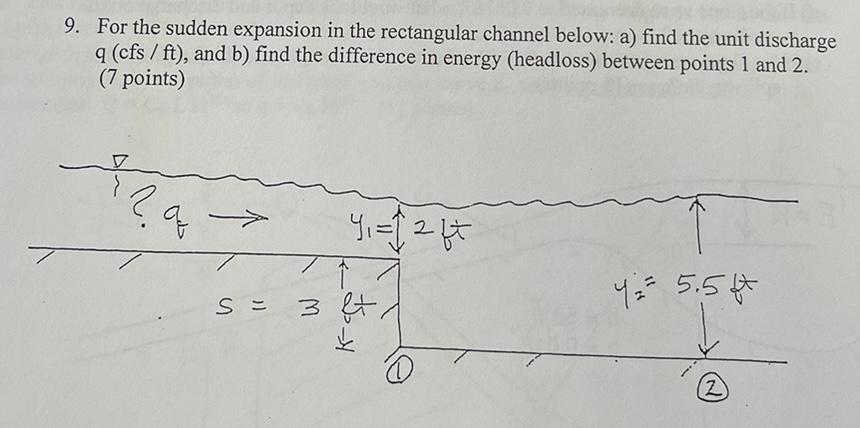 Solved 9. For the sudden expansion in the rectangular | Chegg.com