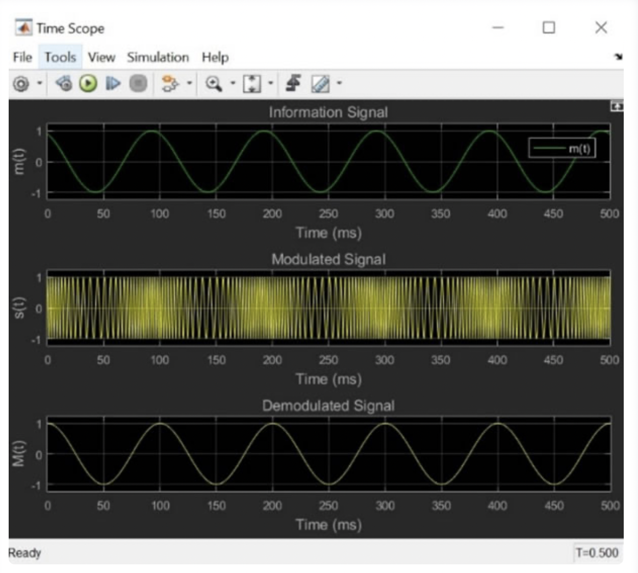 Solved Block Parameters: m(t) Sine Wave (mask) (link) Output | Chegg.com