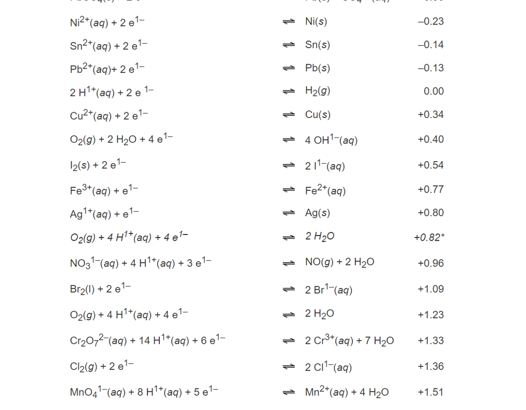 Solved Which of the following will I2 undergo during a redox | Chegg.com