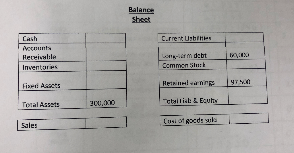Solved BALANCE SHEET ANALYSIS Complete the balance sheet and | Chegg.com