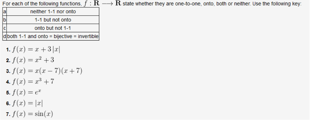 Solved For each of the following functions, f:R - R state | Chegg.com