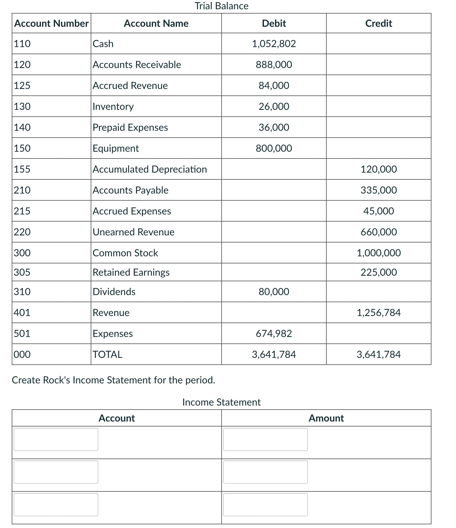 Solved The Rock Inc. has the following Trial Balance as of | Chegg.com