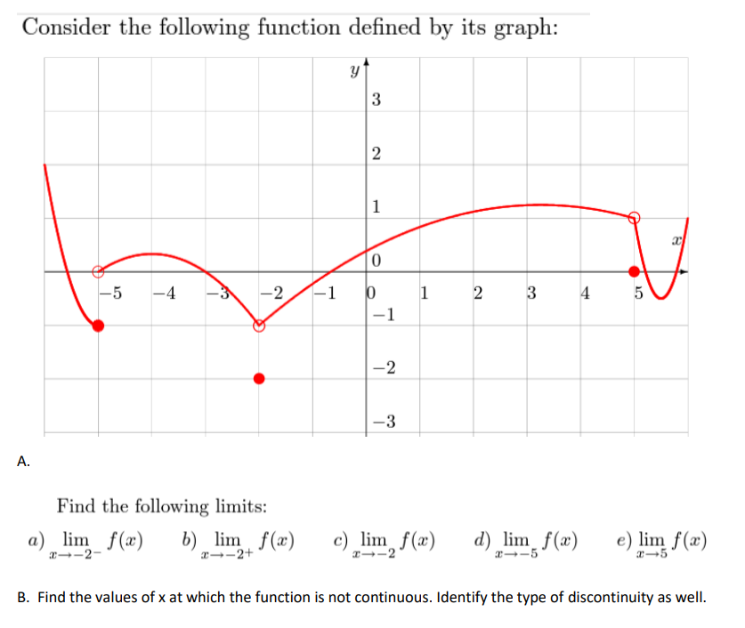 Solved Consider the following function defined by its graph: | Chegg.com Solved Consider the following function defined by its graph: | Chegg.com