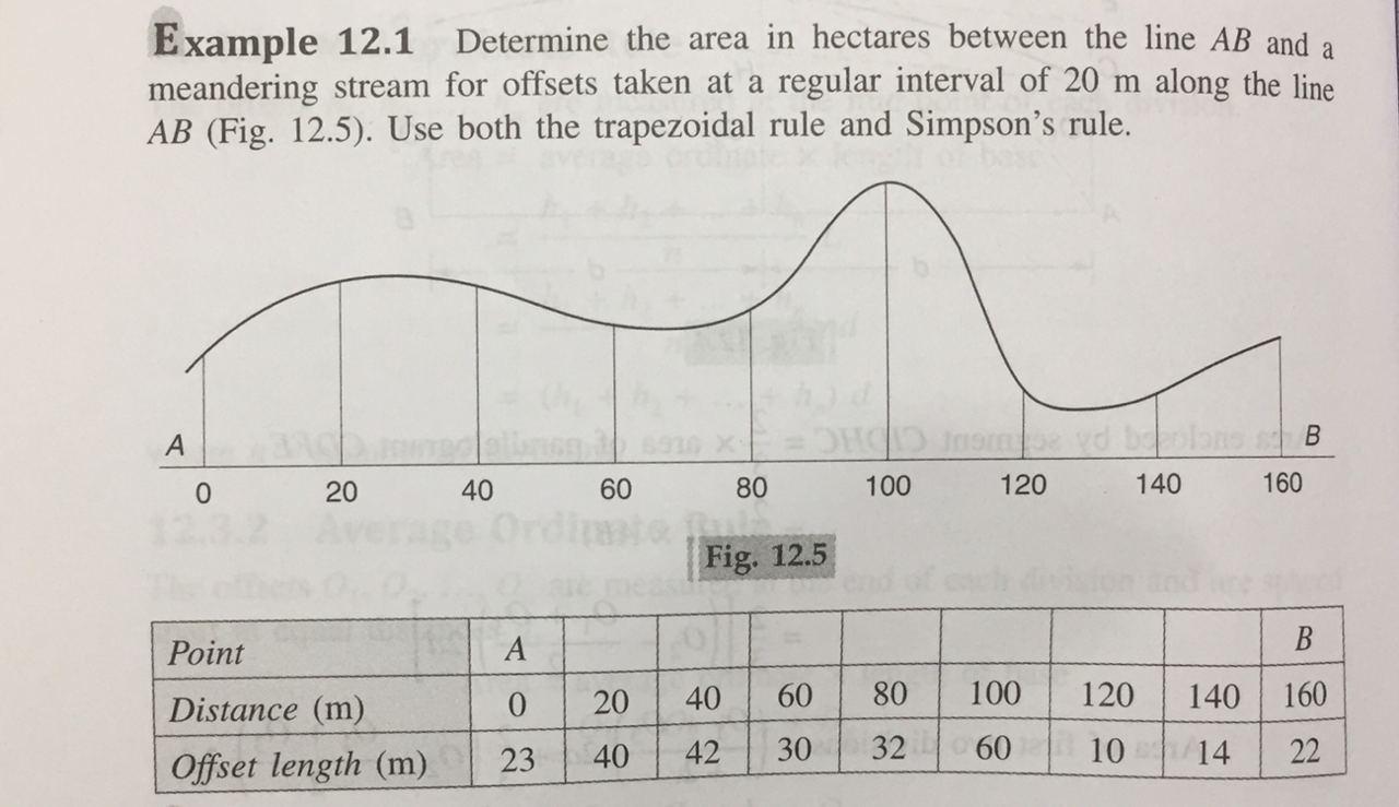 Solved Example 12.1 Determine the area in hectares between | Chegg.com