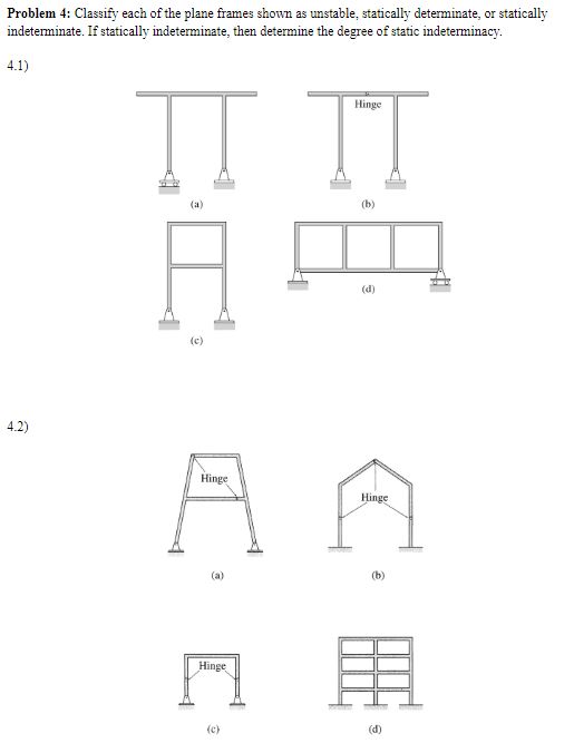 Solved Problem 4: Classify each of the plane frames shown as | Chegg.com