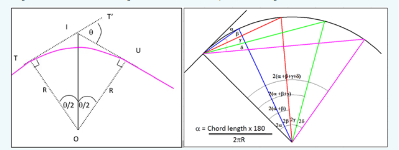 Solved Option A Tabulate data needed to set out by | Chegg.com