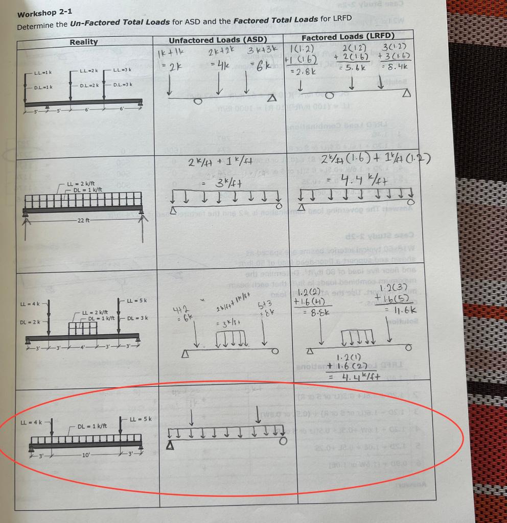 Solved Workshop 2-1 Determine the Un-Factored Total Loads | Chegg.com