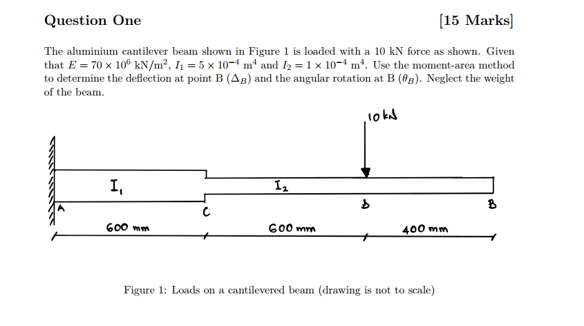 Solved Question One [15 Marks) The aluminium cantilever beam | Chegg.com