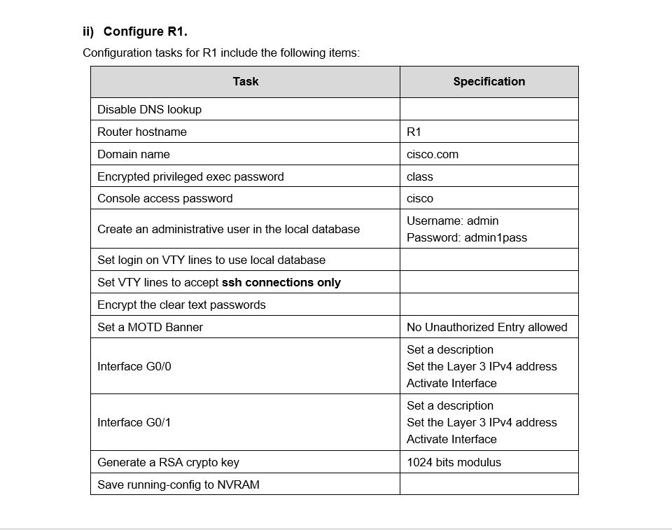 Solved ii) ﻿Configure R1.Configuration tasks for R1 ﻿include | Chegg.com