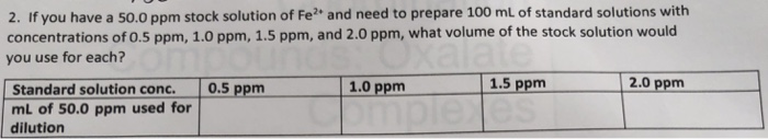 Solved 2. If you have a 50.0 ppm stock solution of Fe2 and | Chegg.com