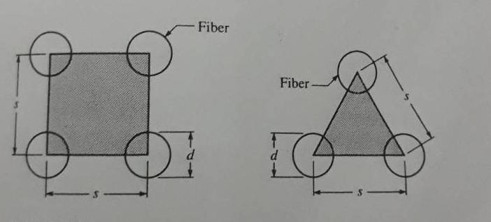 Solved A square and triangular array of elliptical fibers | Chegg.com