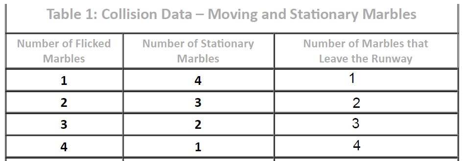 Solved I am stuck on four questions dealing with | Chegg.com