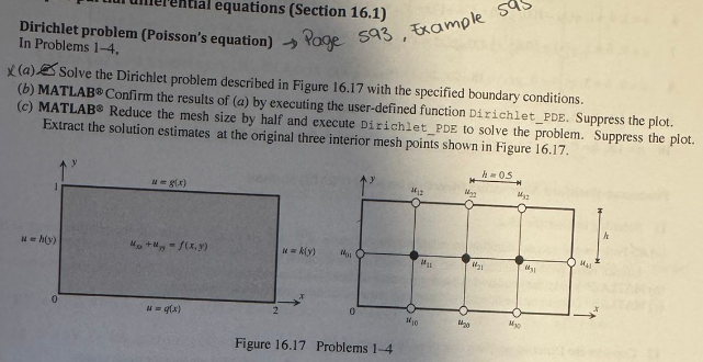 Solved 2.(a) ﻿Solve the Dirichlet problem described in | Chegg.com