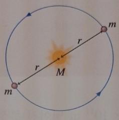 Solved 1.The figure shows two planets, mass m, orbiting the | Chegg.com