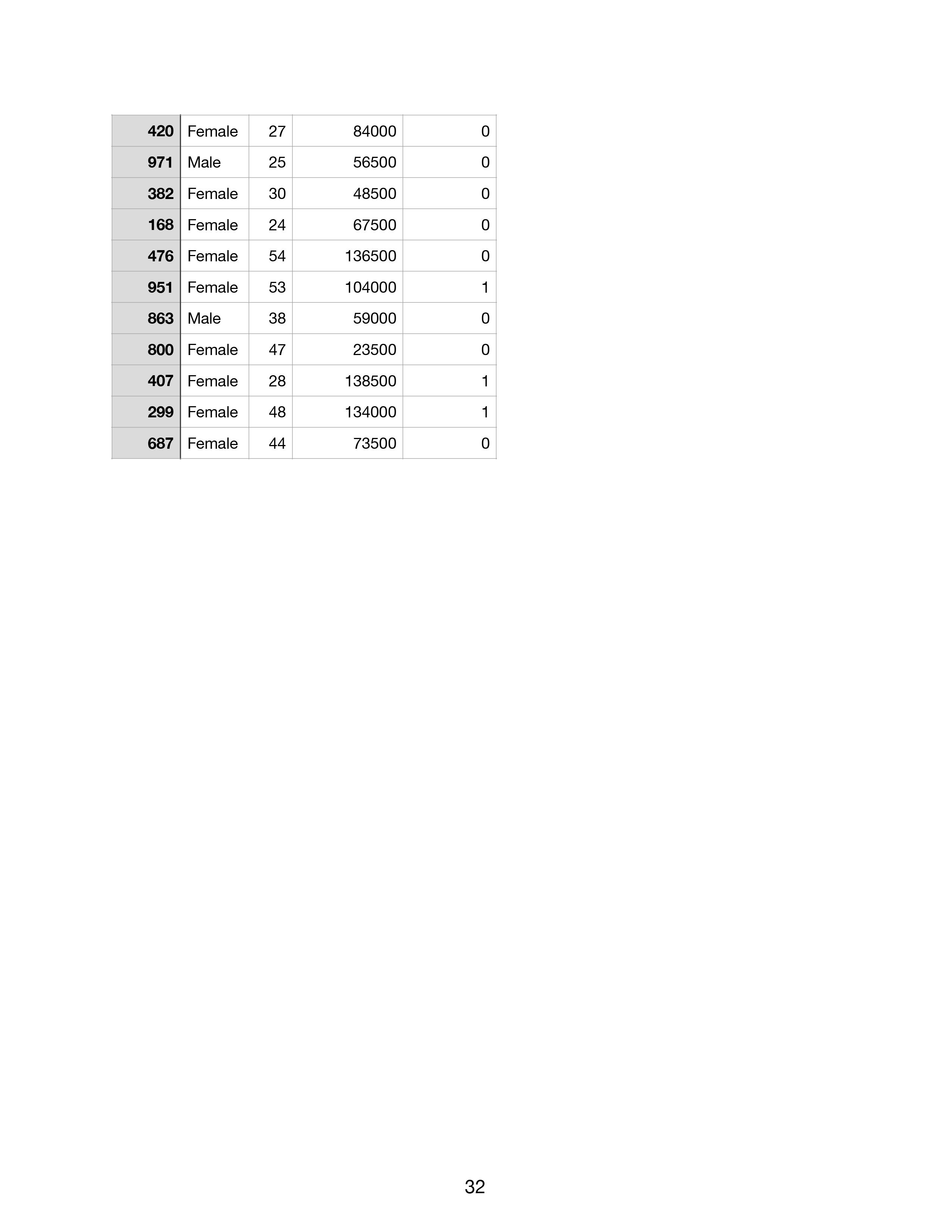 Solved car kaaale\begin{tabular}{|r|l|r|r|r|} \hline 420 & | Chegg.com