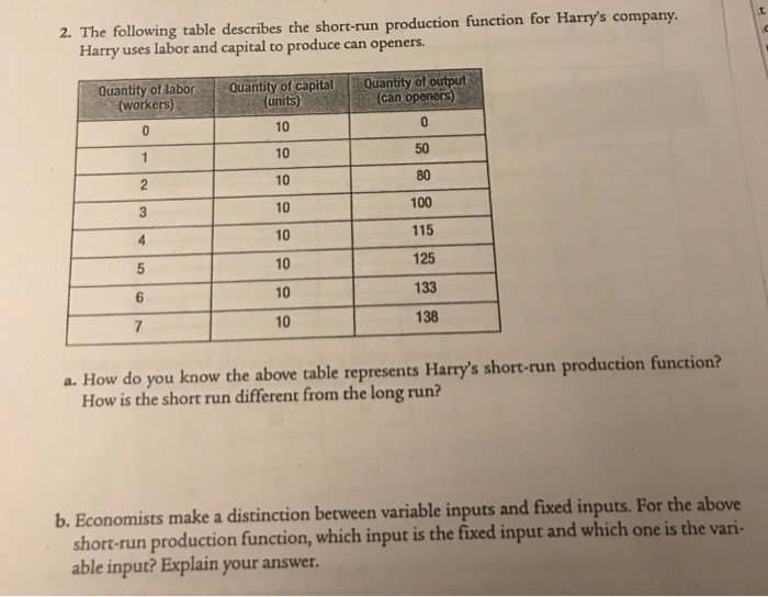 Solved 2. The following table describes the short-run | Chegg.com