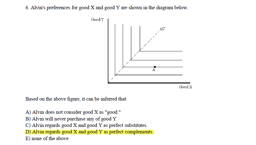 Solved Alvin's preferences for good X and good Y are shown | Chegg.com