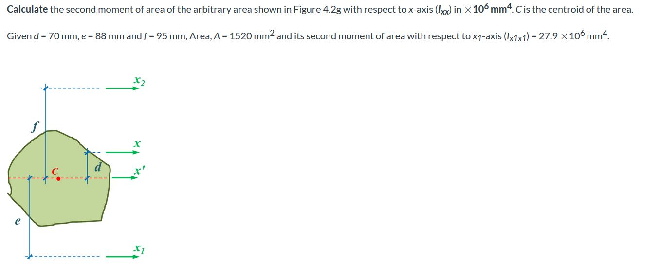 Solved Calculate the second moment of area of the arbitrary | Chegg.com