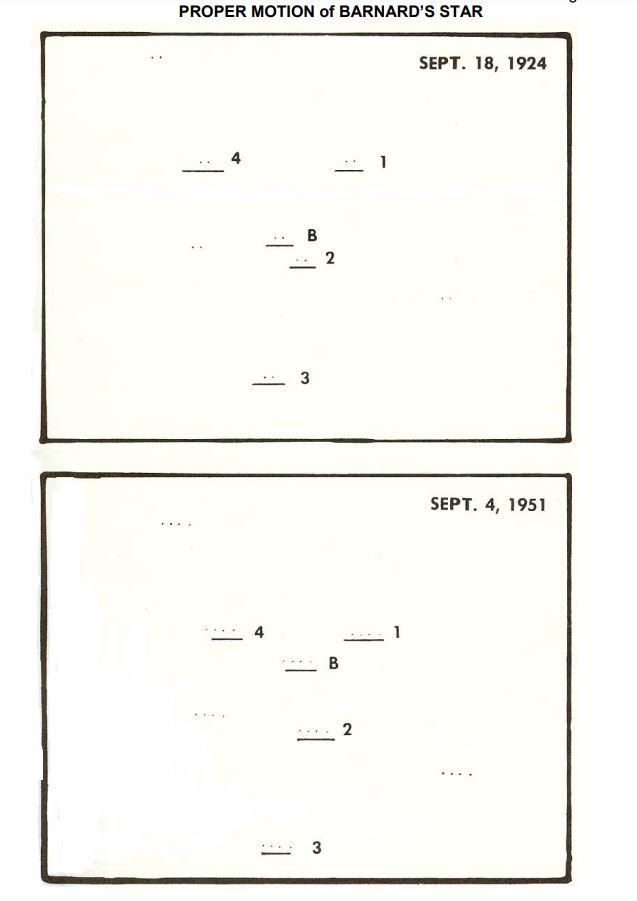 Proper Motion of a Star In this exercise you will | Chegg.com