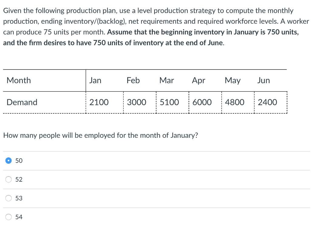 Solved Given the following production plan, use a level | Chegg.com