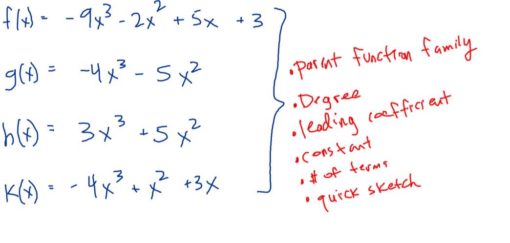 Solved f(x) = -9x3-2x + 5x + 3 •parant function family | Chegg.com