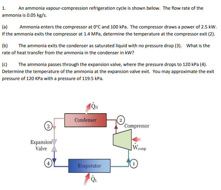 Solved 1. An ammonia vapour-compression refrigeration cycle | Chegg.com