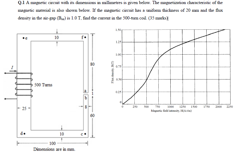 Solved Q. 1 ﻿A magnetic circuit with its dimensions in | Chegg.com