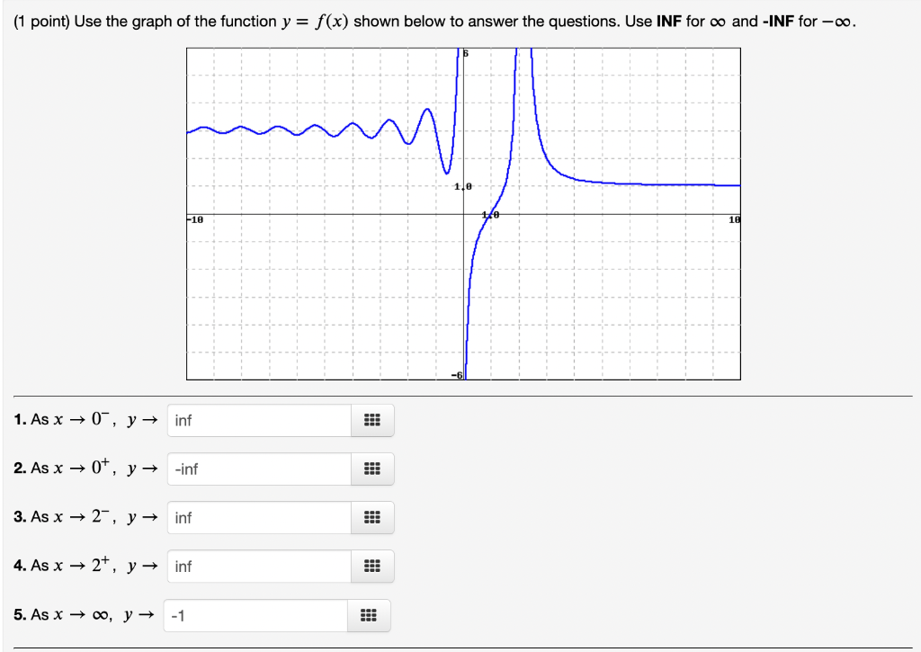 Solved (1 point) Use the graph of the function y=f(x) shown | Chegg.com