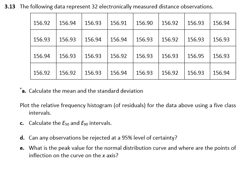 Solved 3.13 The following data represent 32 electronically | Chegg.com