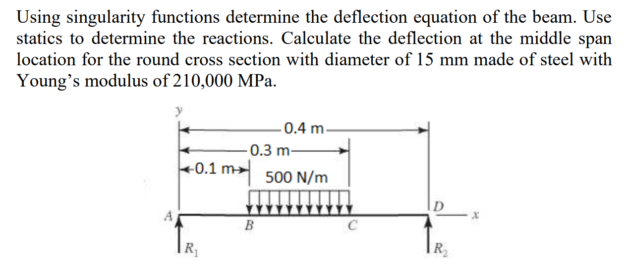 Solved Using Singularity Functions Determine The Deflection