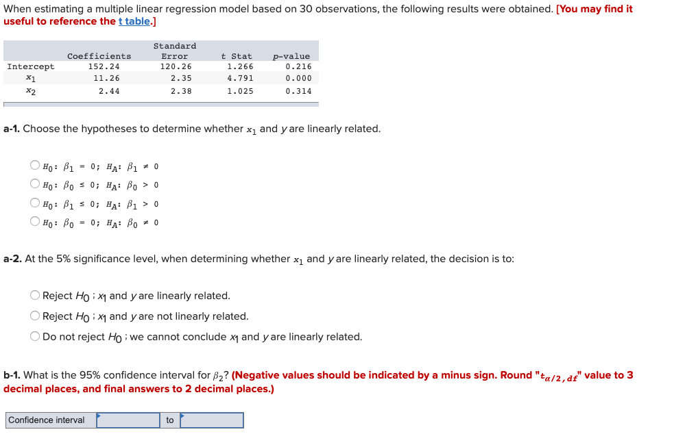 Solved When estimating a multiple linear regression model | Chegg.com
