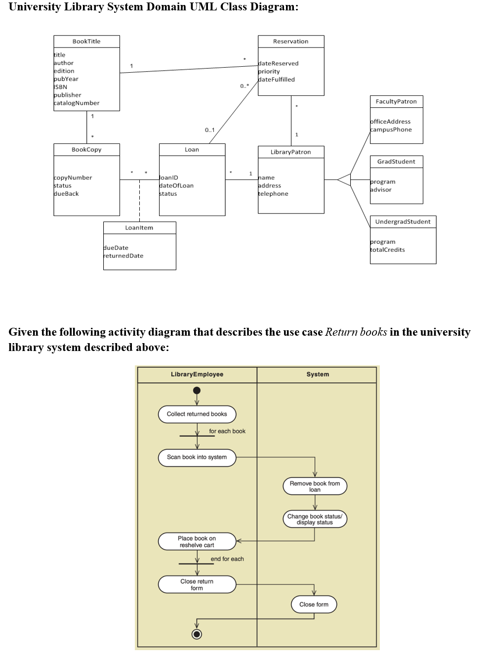 Solved QUESTION#1: Consider the Domain UML Class Diagram | Chegg.com