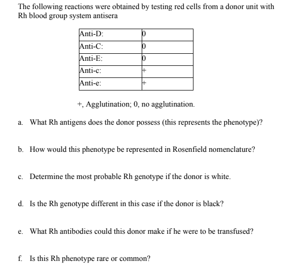 Solved The following reactions were obtained by testing red | Chegg.com