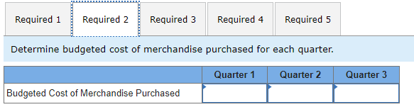Solved Determine budgeted cost of merchandise purchased for | Chegg.com