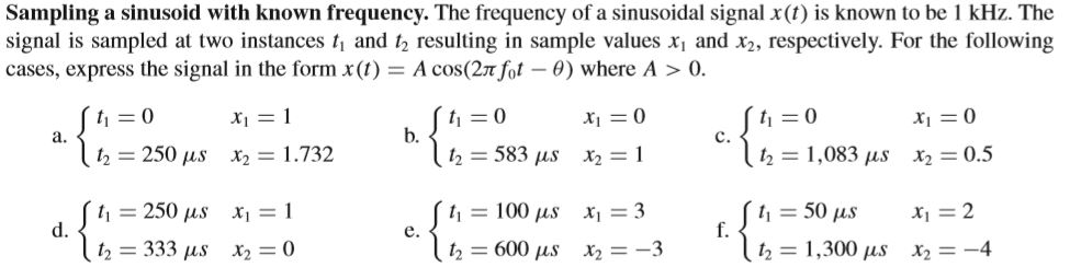 Solved Sampling a sinusoid with known frequency. The | Chegg.com