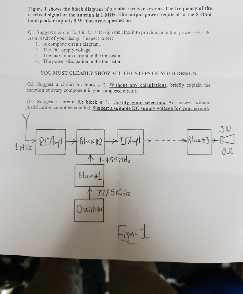 Block Diagram Of Radio Transmission And Reception System Rad