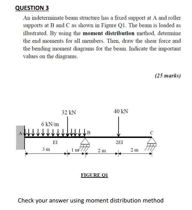 Solved QUESTION 3 An indeterminate beam structure has a | Chegg.com