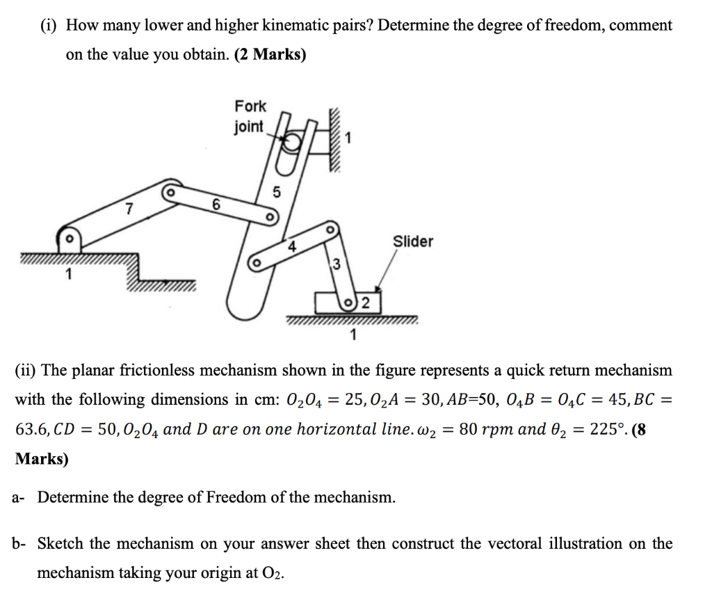 Solved (i) How many lower and higher kinematic pairs? | Chegg.com
