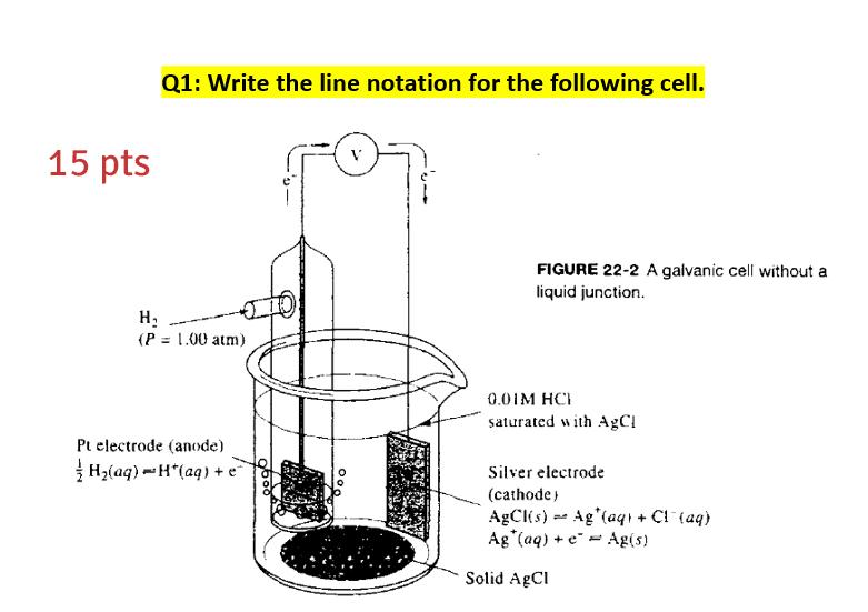 Solved Q1: Write the line notation for the following cell. | Chegg.com