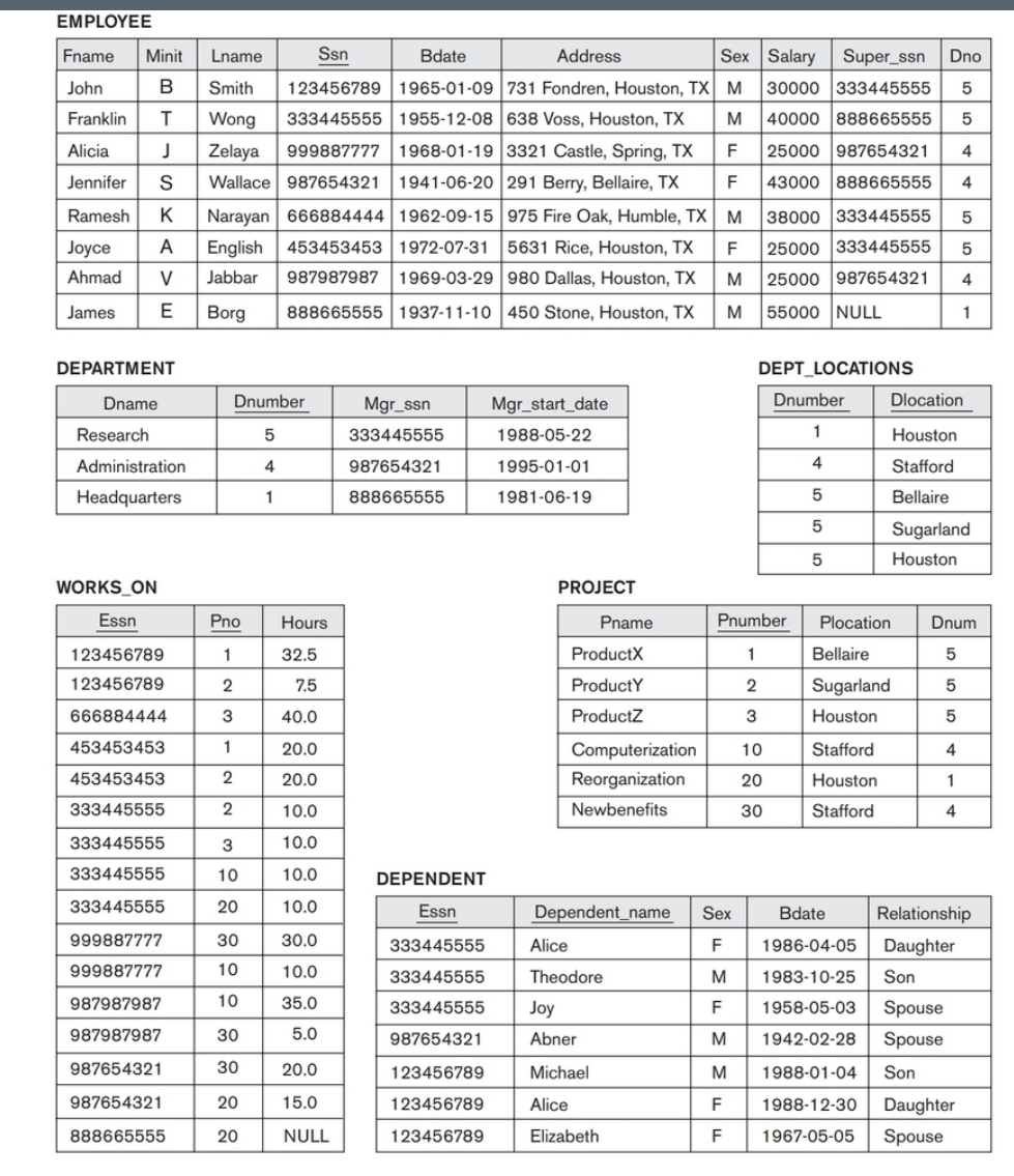 Solved Using SQL, show department numbers for departments | Chegg.com