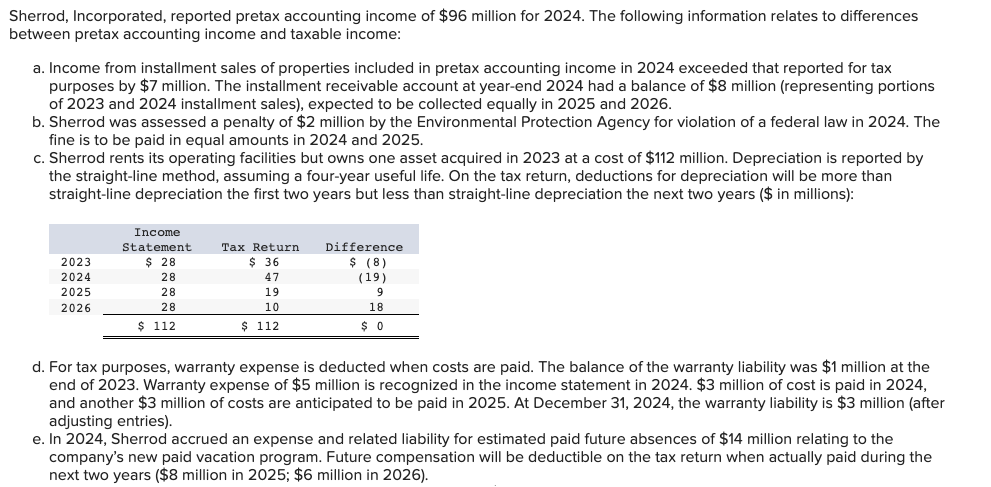 Solved Sherrod, Incorporated, reported pretax accounting | Chegg.com