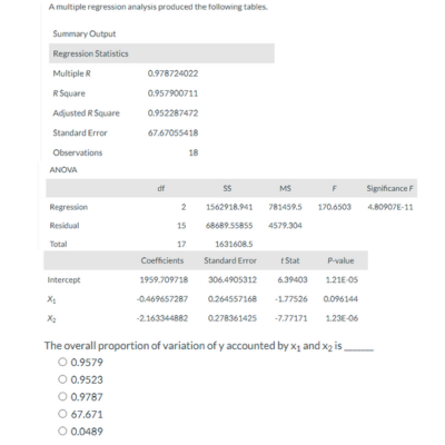 Solved A multiple regression analysis produced the following | Chegg.com