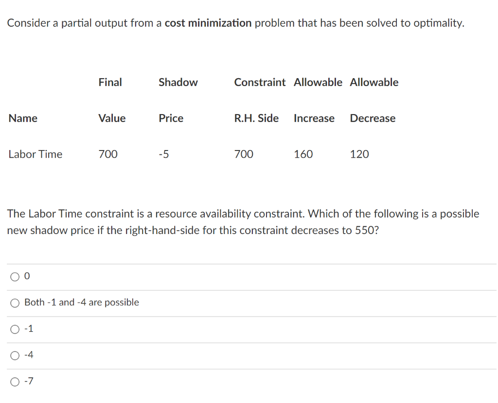[solved] Consider A Partial Output From A Cost Minimizati
