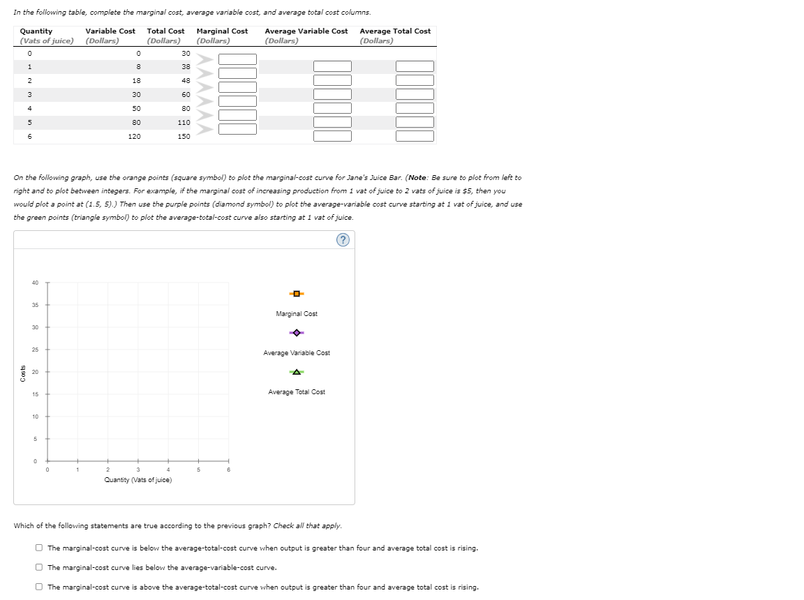 Solved In the following table, complete the marginal cost, | Chegg.com