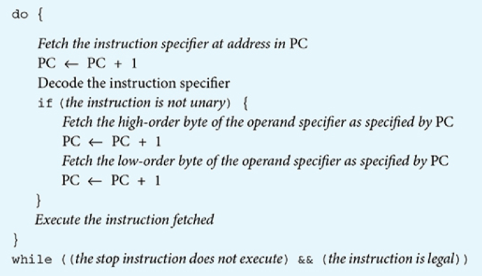Solved do Fetch the instruction at the address in PC PC- PC | Chegg.com