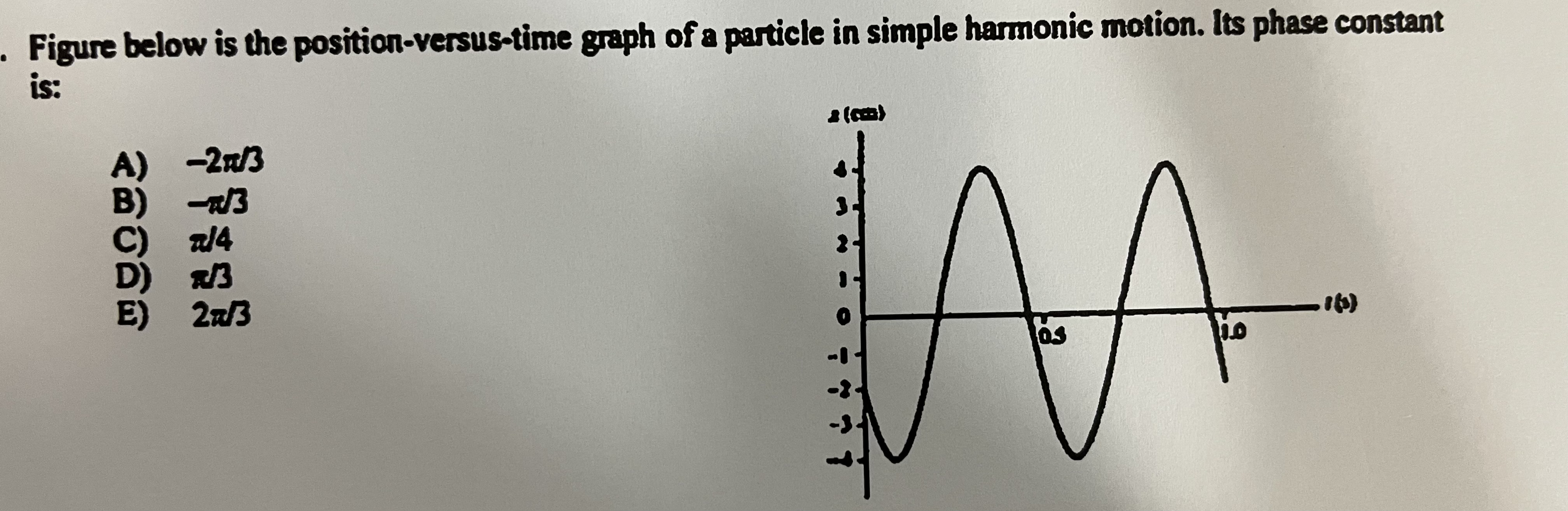Solved Figure below is the position-versus-time graph of a | Chegg.com