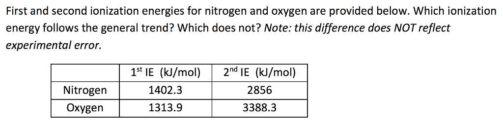 Solved First and second ionization energies for nitrogen and | Chegg.com