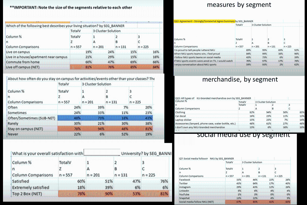 Using the cluster analysis data drawn from the | Chegg.com